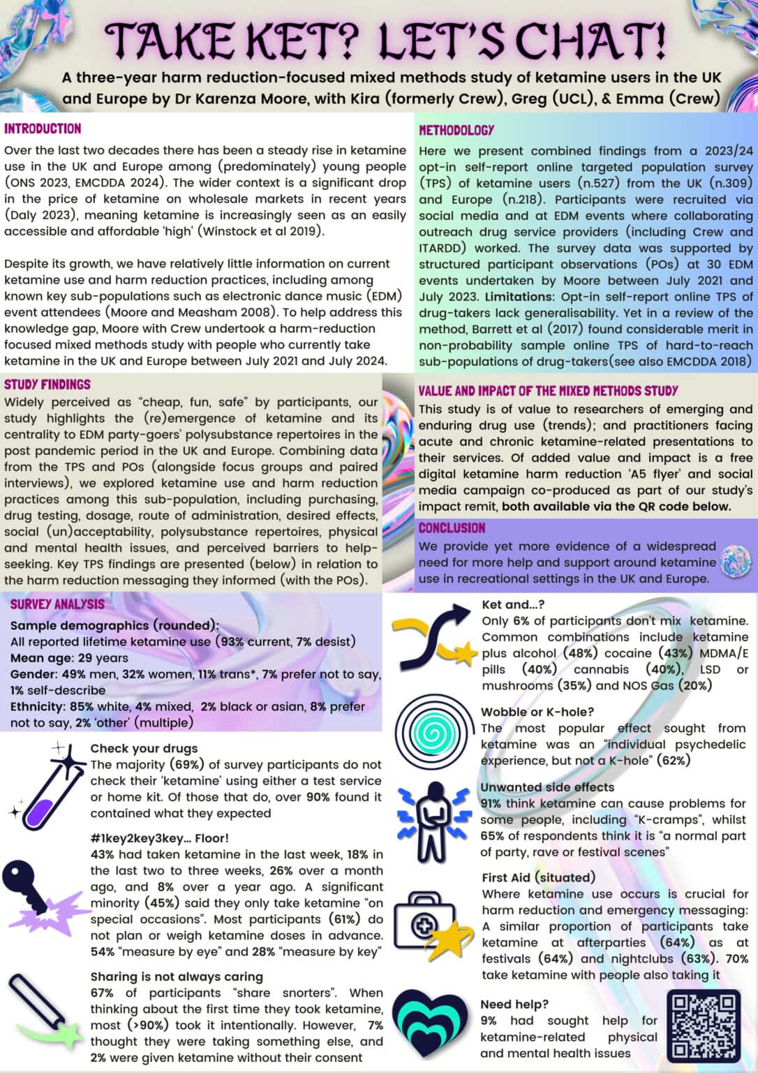 Take Ket? Let’s Chat Resources